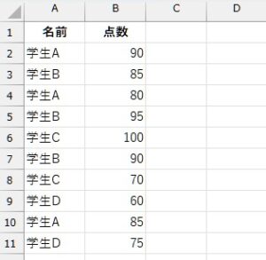 VBA Dictionary (SUMIFのように集計) | MitoNote
